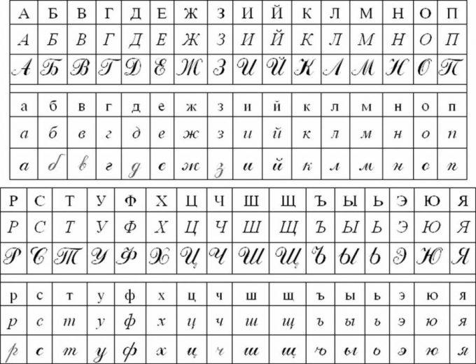 Escribir en Ruso: ¡Etapas Indispensables! | Superprof