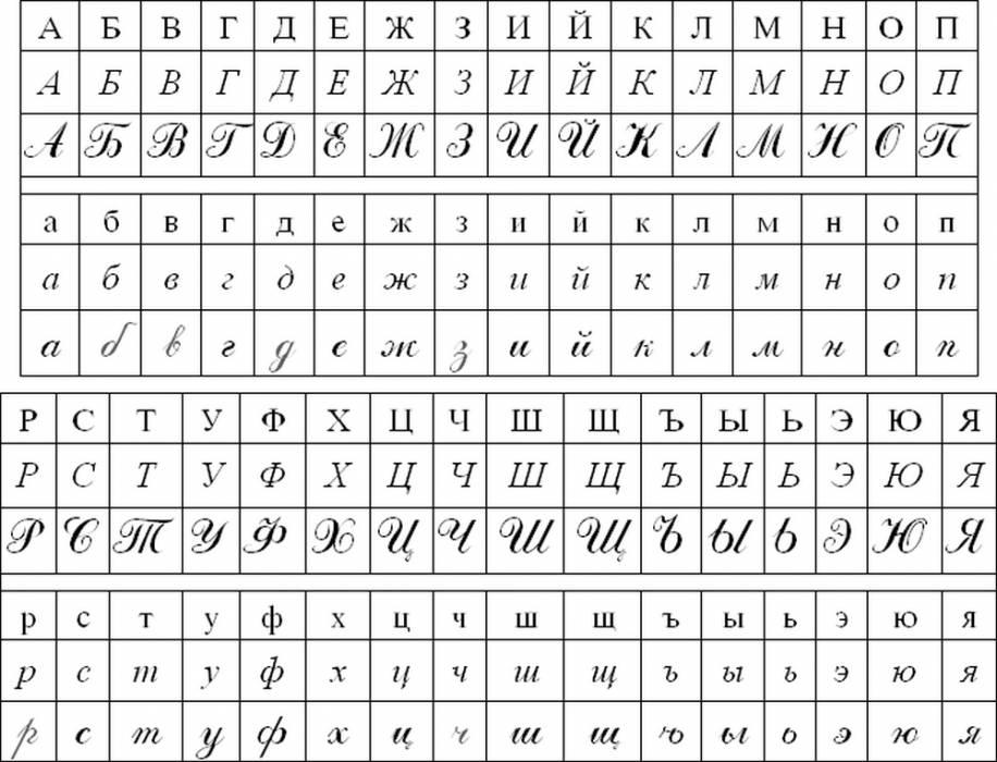 Escribir en Ruso: ¡Etapas Indispensables! | Superprof