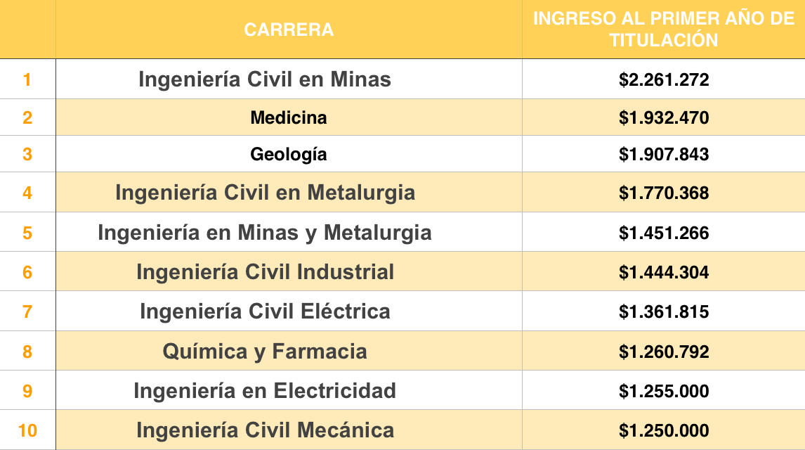 Qué estudiar en la universidad | Superprof