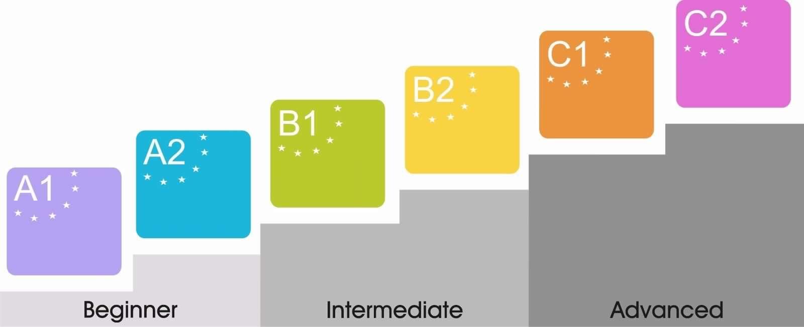 Todo lo que necesitas saber sobre el TOEFL | Superprof